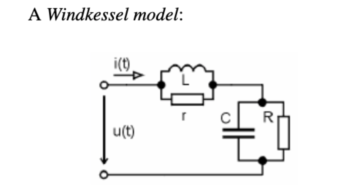 Implement your Windkessel model in Simulink, using | Chegg.com