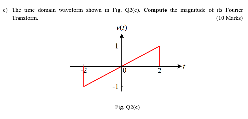Solved c) The time domain waveform shown in Fig. Q2(c). | Chegg.com