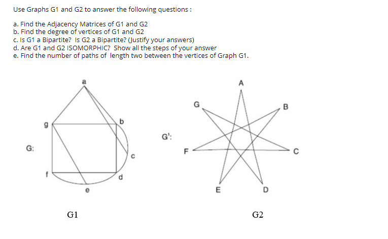 Solved Use Graphs G1 and G2 to answer the following | Chegg.com