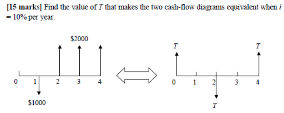 Solved [15 marks] Find the value of T that makes the two | Chegg.com