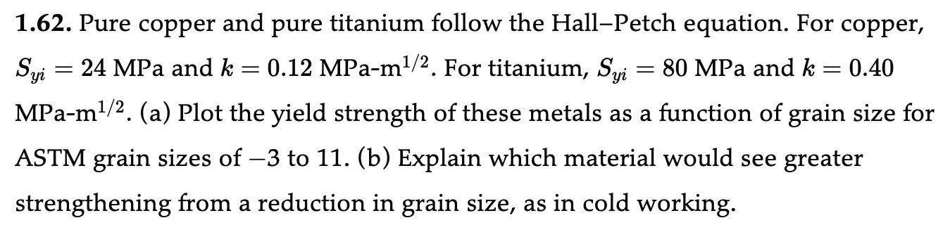 Solved Pure copper and pure titanium follow the Hall–Petch | Chegg.com