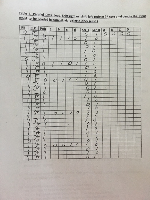 Solved Fill out the truth tables below for the serial load, | Chegg.com