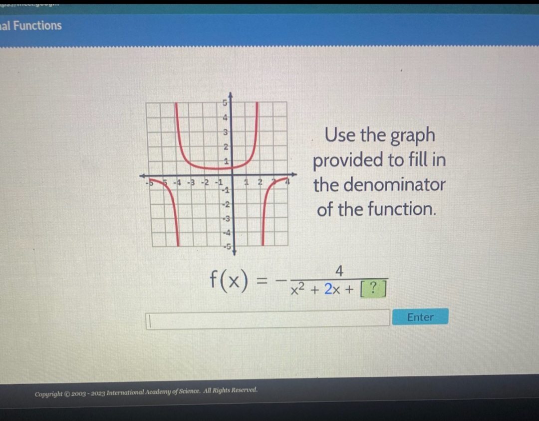 Solved Use the graph provided to fill in the denominator of | Chegg.com