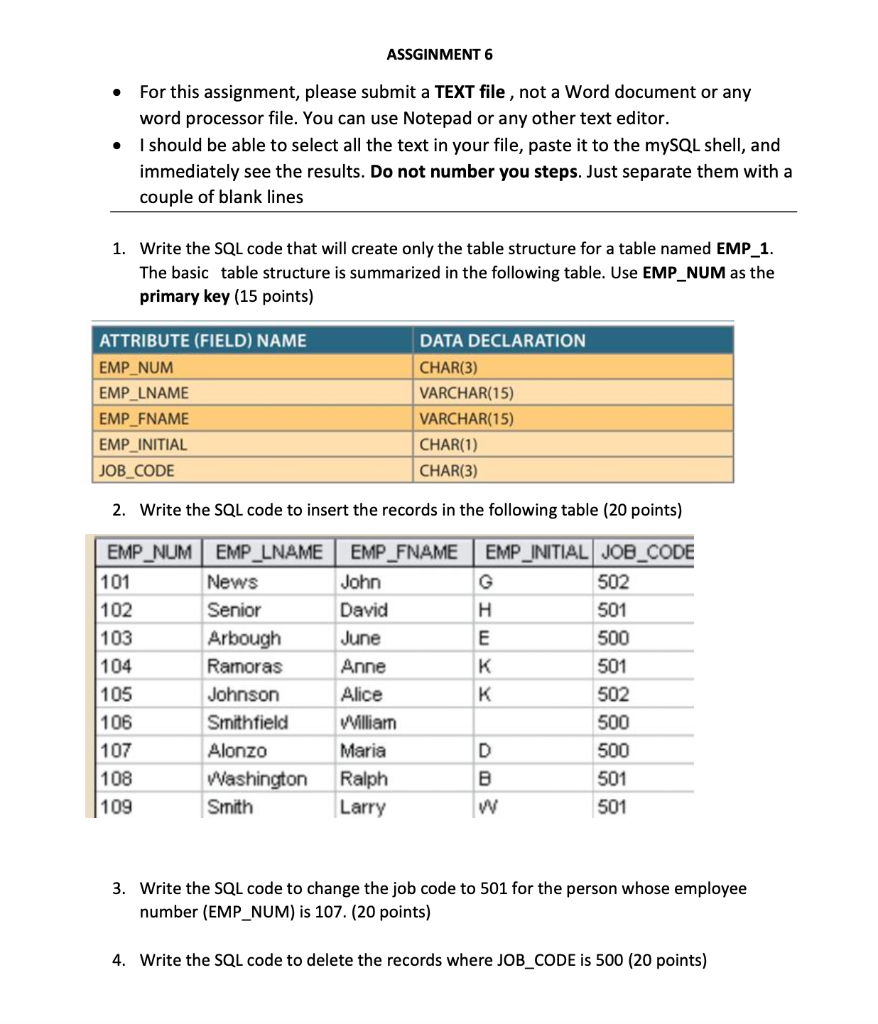 Solved ASSGINMENT 6 . For this assignment, please submit a | Chegg.com