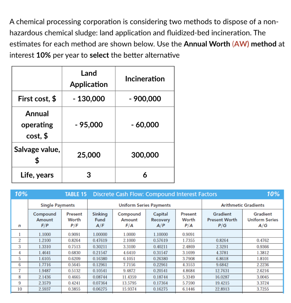 Solved A chemical processing corporation is considering two | Chegg.com