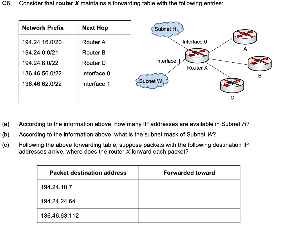 Solved Q6. Consider that router X maintains a forwarding | Chegg.com