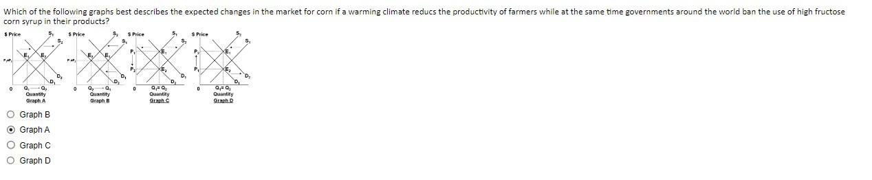 Solved Graph B Graph A Graph C Graph D | Chegg.com
