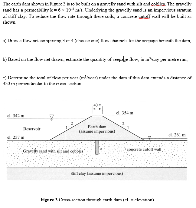 Solved The earth dam shown in Figure 3 is to be built on a | Chegg.com