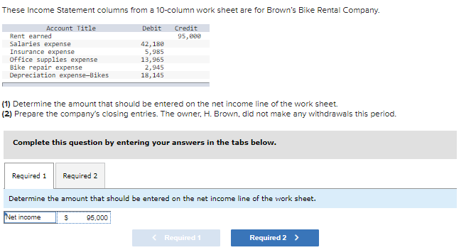 Solved These Income Statement Columns From A 10 column Work Chegg
