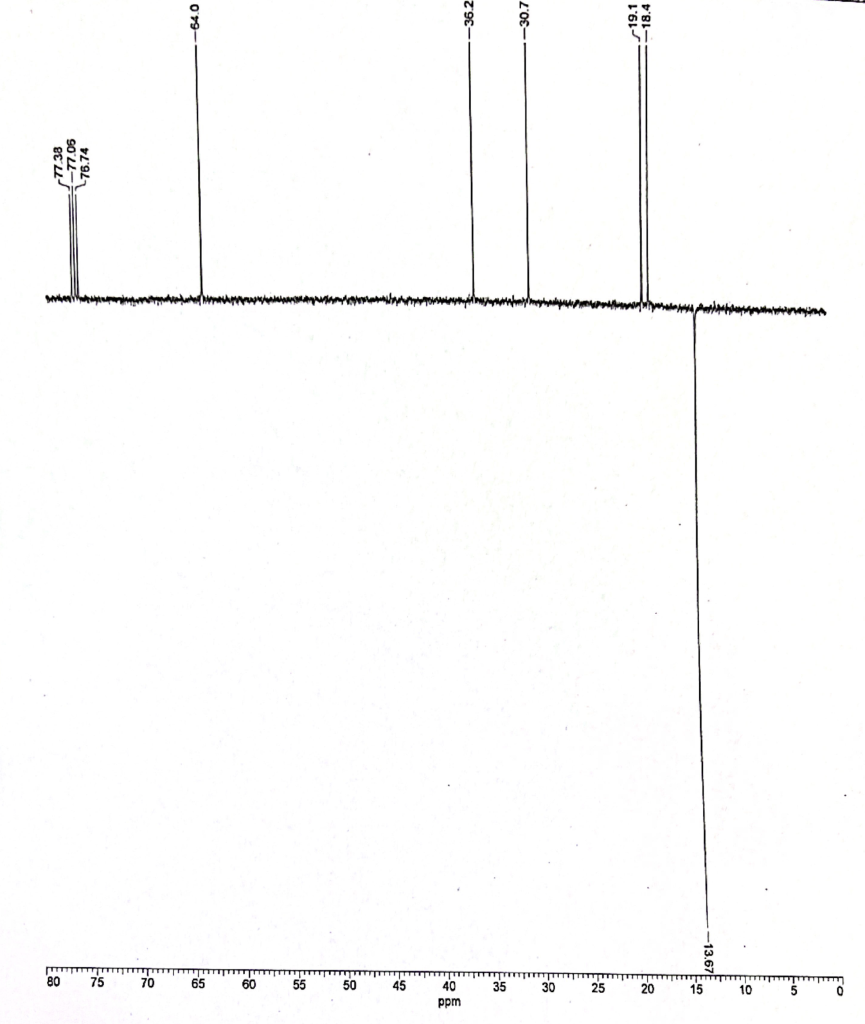 Solved Given the H NMR and C-13 spectrum for a molecule with | Chegg.com