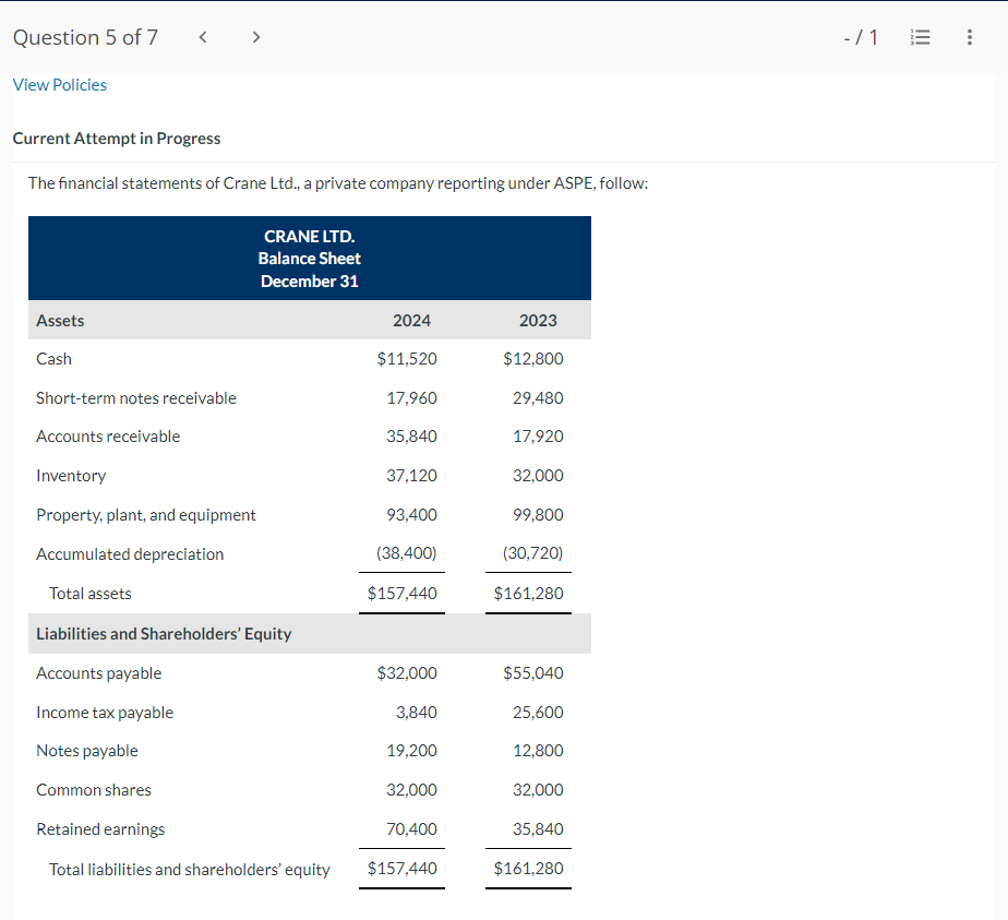 Solved Current Attempt in Progress The financial statements | Chegg.com