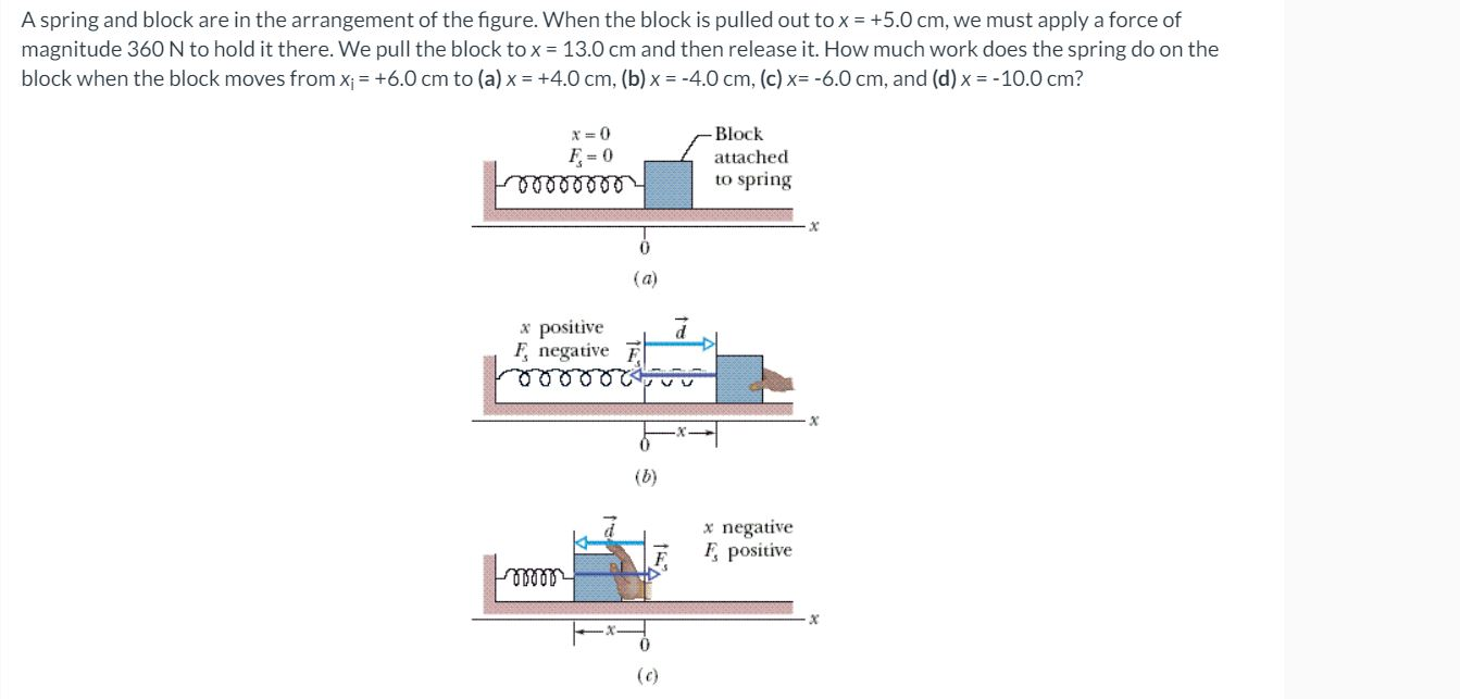 Solved A spring and block are in the arrangement of the | Chegg.com