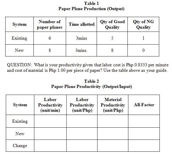 Solved Table 1 Paper Plane Production (Output) System Number | Chegg.com