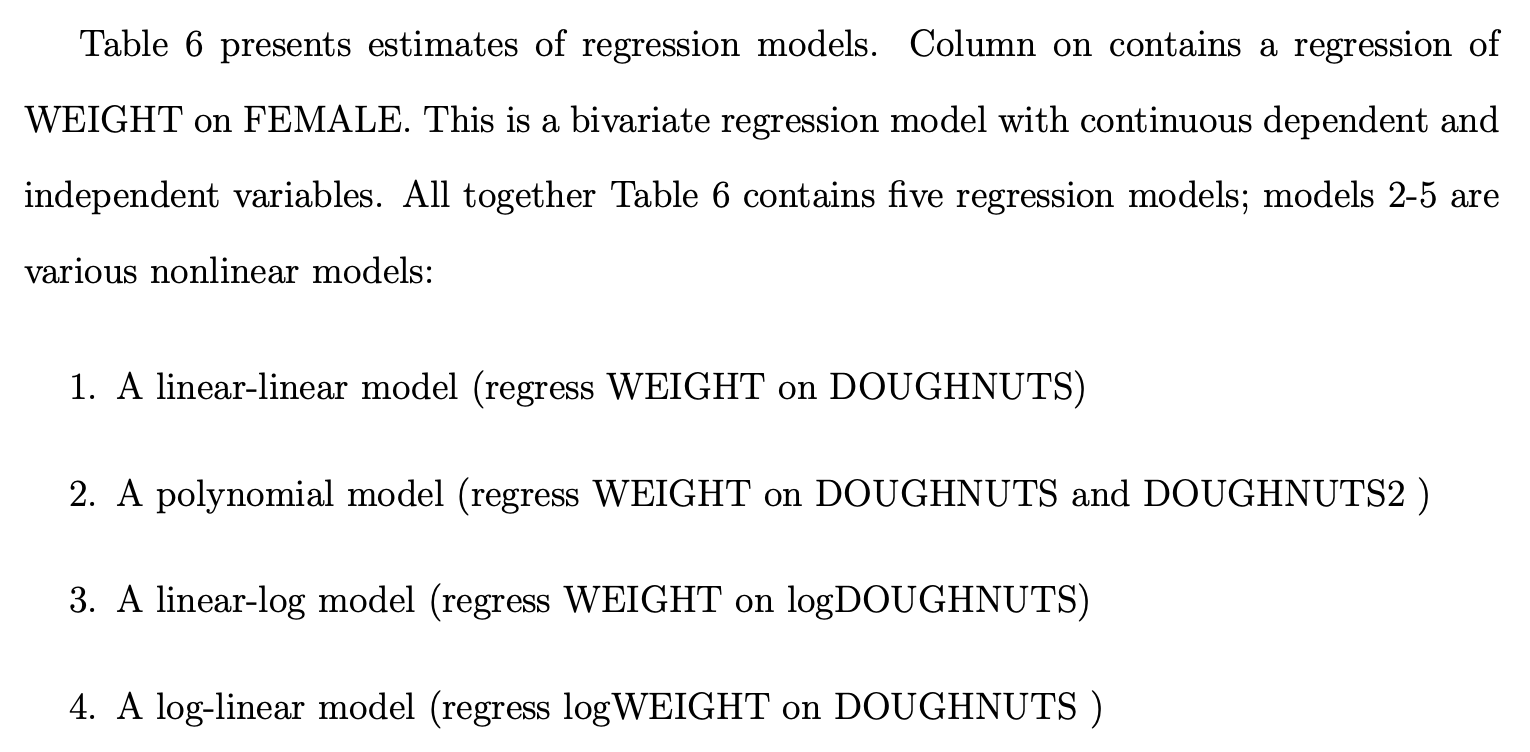 Solved Table 1: How to interpret logged models, table | Chegg.com