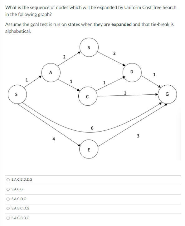 Solved Which nodes will be expanded by Greedy Best First | Chegg.com