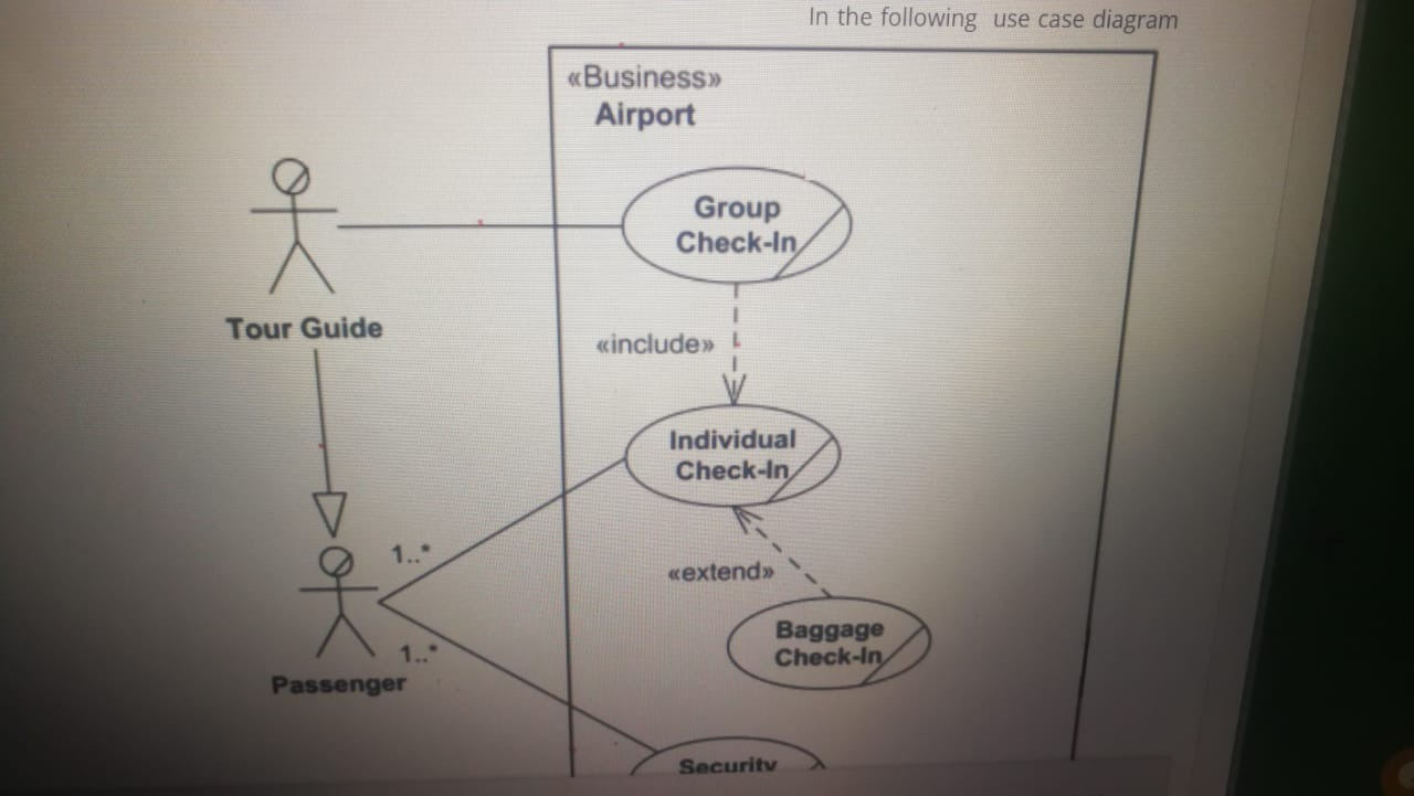 Solved In the following use case diagram «Business) Airport | Chegg.com
