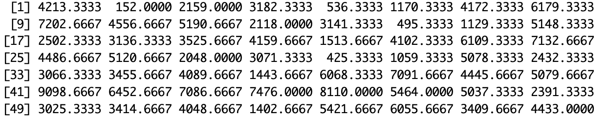 Solved Using the sample distribution of the sample mean data | Chegg.com