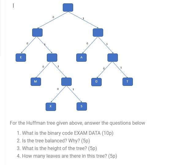 Solved 0 E A A 0 1 M D 0 S For the Huffman tree given above, | Chegg.com