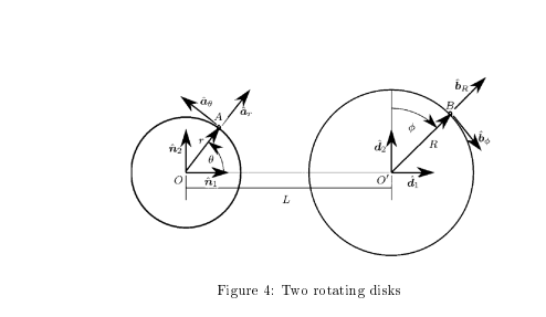 4. Two disks have their centers located at points O | Chegg.com