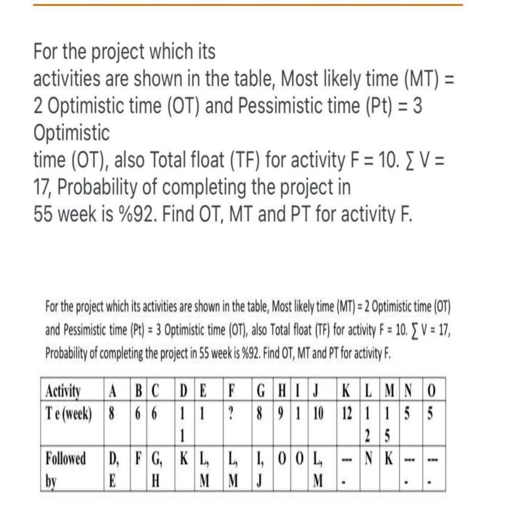 Solved For the project which its activities are shown in the | Chegg.com
