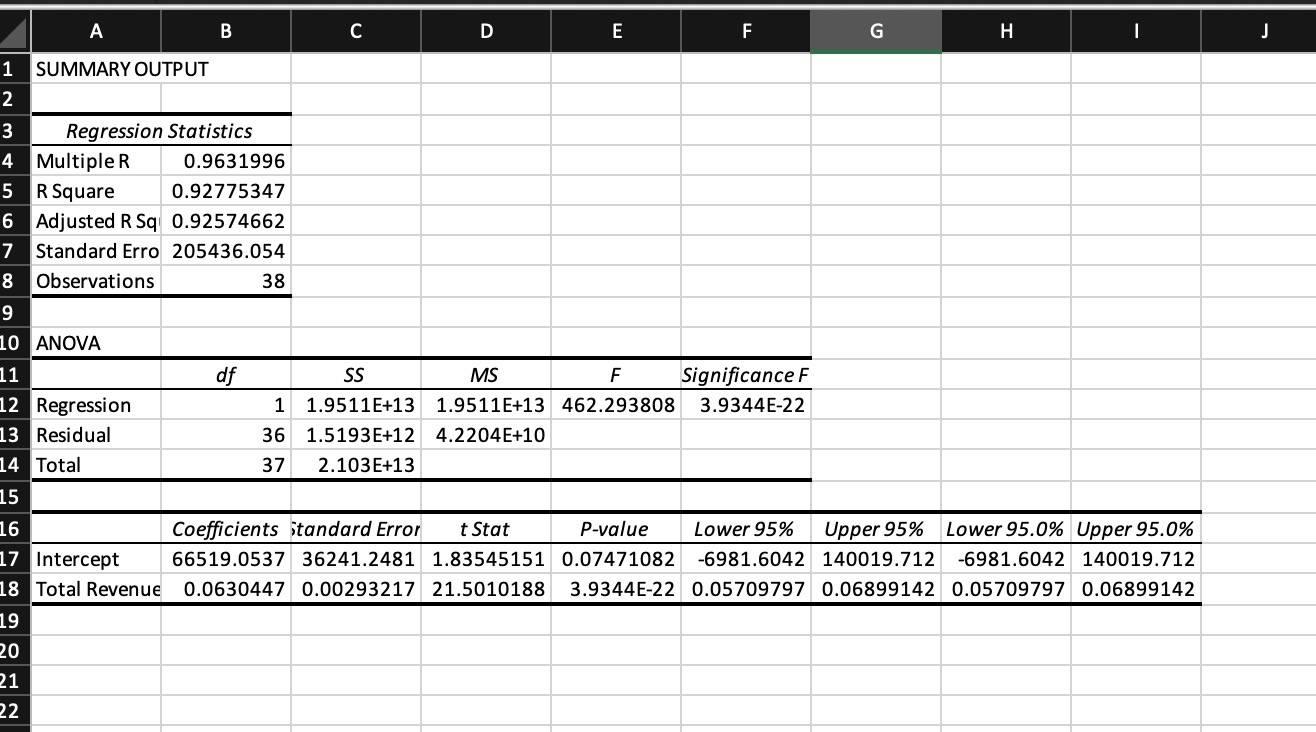 Solved 1 SUMMARY OUTPUT \begin{tabular}{l|l|r|} \hline 2 & & | Chegg.com