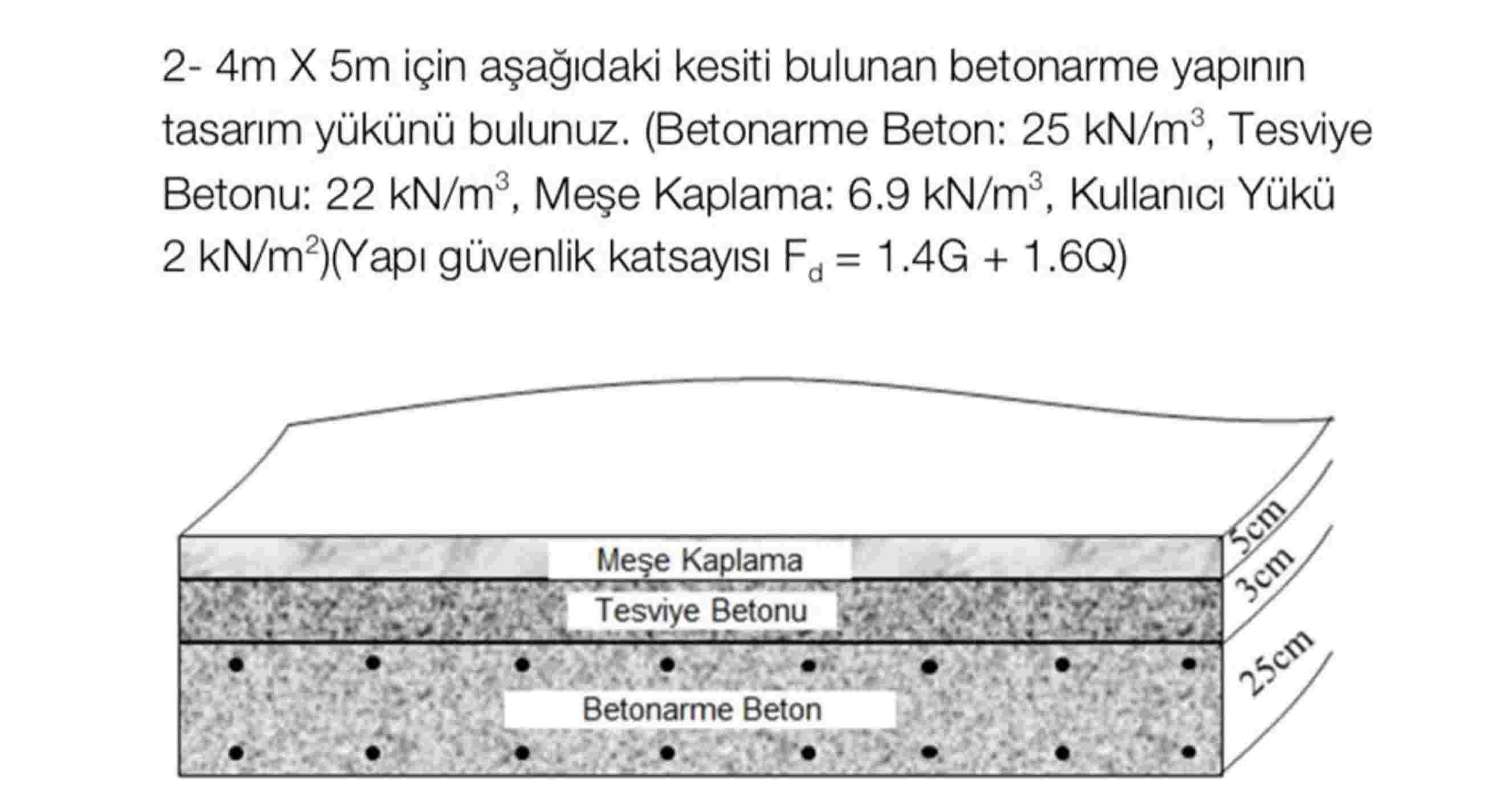 2 - 4mX 5m için aşağıdaki ﻿kesiti bulunan betonarme | Chegg.com