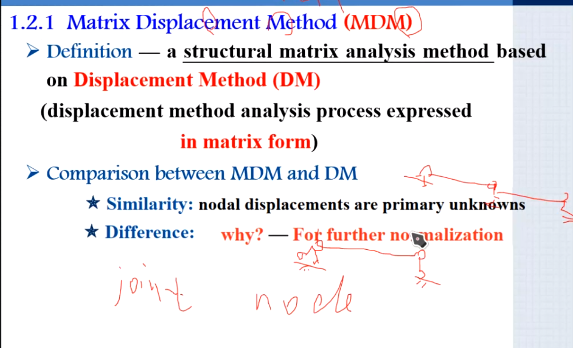 Solved 1 2 1 Matrix Displacement Method MDM Definition A Chegg