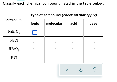 Solved Classify each chemical compound listed in the table | Chegg.com