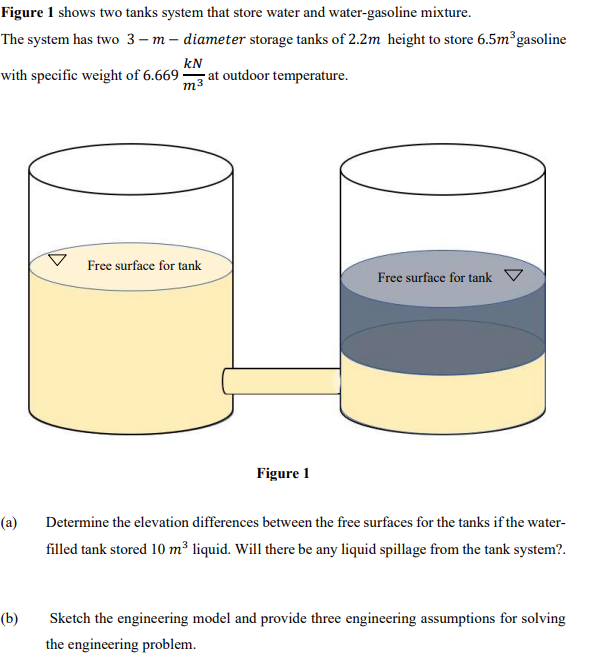 Solved Figure 1 shows two tanks system that store water and | Chegg.com
