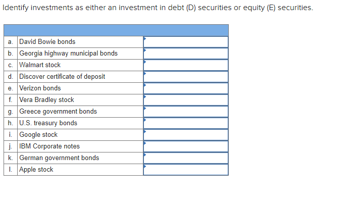 Solved Identify investments as either an investment in debt | Chegg.com