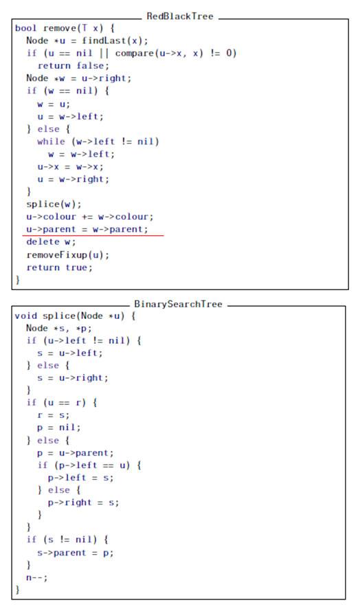 Solved I'm stumped on this one. I THINK its because splice | Chegg.com