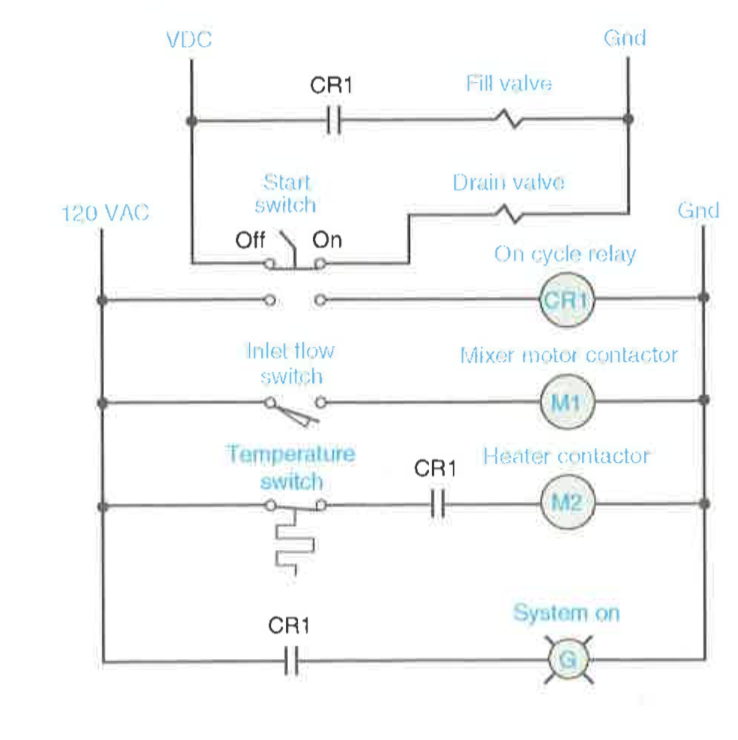 Solved 5. A tank is filled with a chemical mixture and heat | Chegg.com