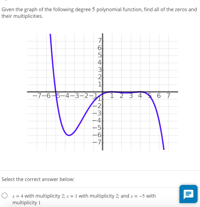 Solved Given the graph of the following degree 5 polynomial | Chegg.com