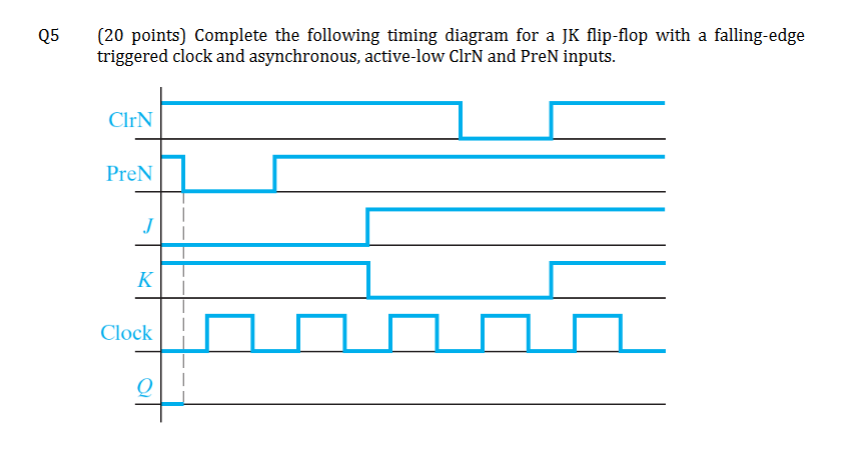 Solved Q5 (20 ﻿points) ﻿Complete the following timing | Chegg.com