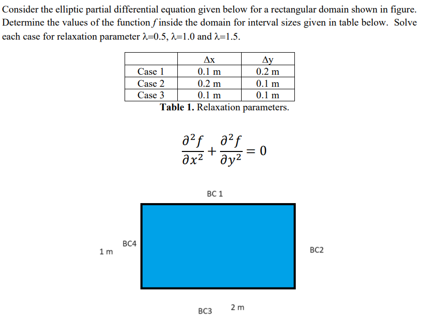 Solved Consider the elliptic partial differential equation | Chegg.com