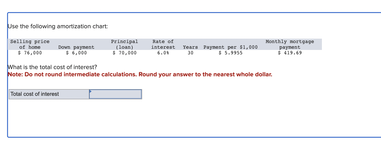 Solved Use the following amortization chart: What is the | Chegg.com