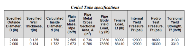 Solved 2. Calculate the position of the neutral point, Hook | Chegg.com