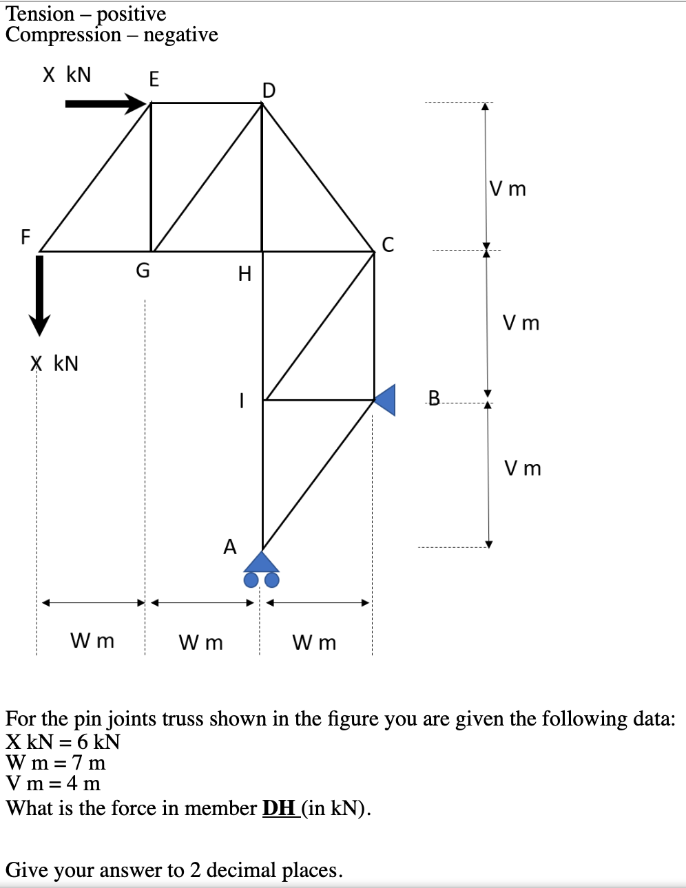 Solved Tension - positive Compression – negative Χ kΝ Ε V m | Chegg.com