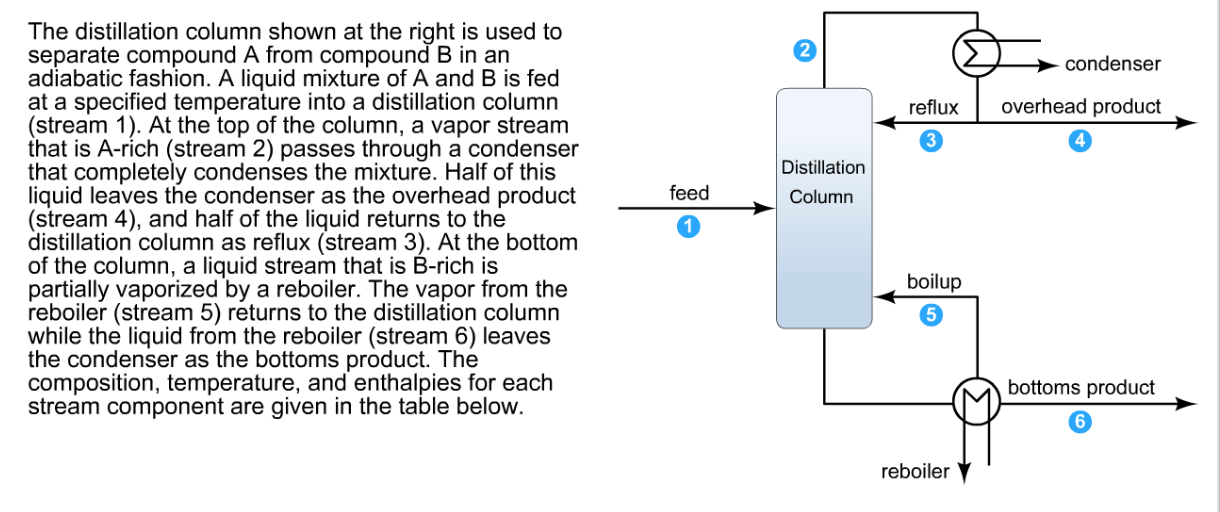 Solved condenser reflux overhead product feed Distillation | Chegg.com