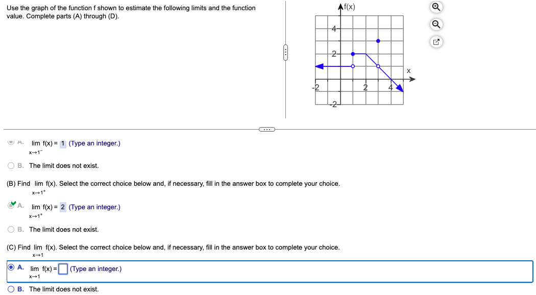 Use the graph of the function f ﻿shown to estimate | Chegg.com