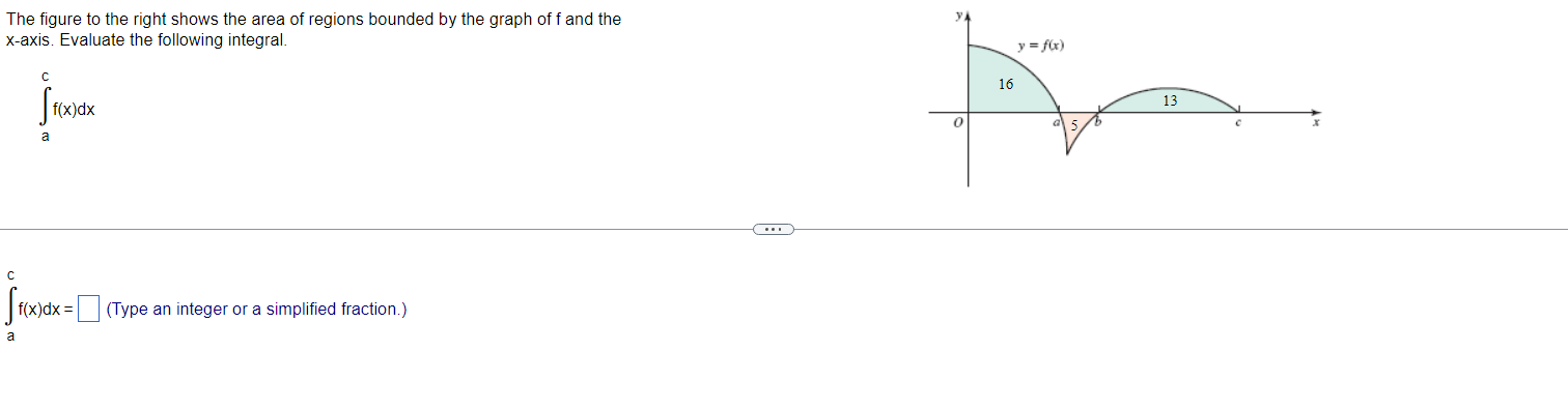 Solved The figure to the right shows the area of regions | Chegg.com