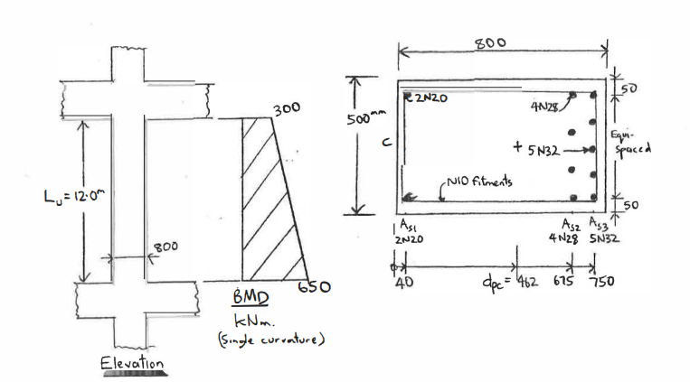 Solved A reinforced concrete column, with an asymmetric | Chegg.com