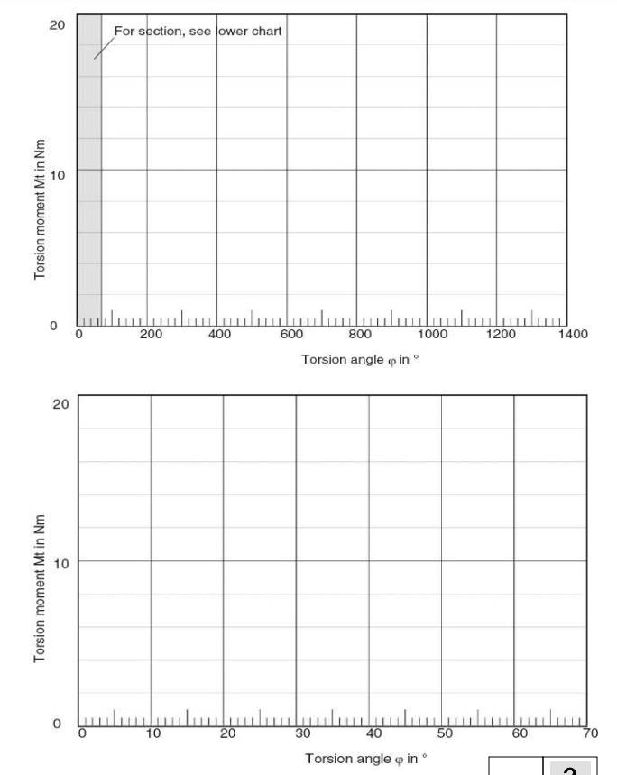 Lab #04 Torsion Analysis (Short Report) Lab | Chegg.com