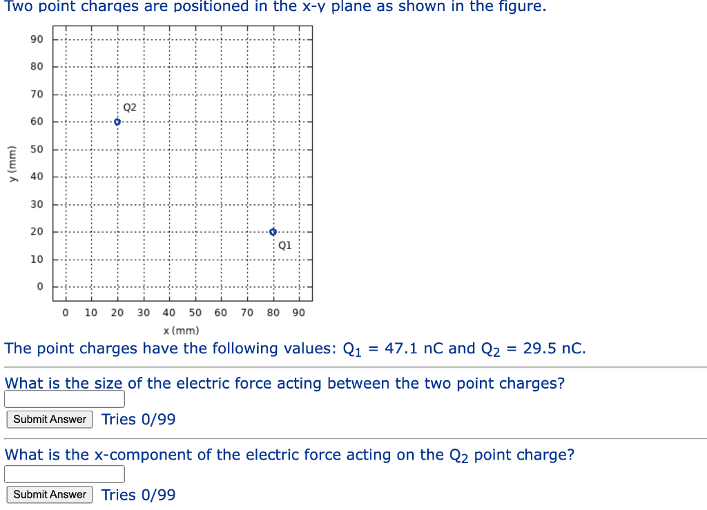 Solved The point charges have the following values: | Chegg.com