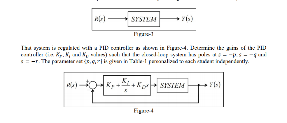 Solved The root-locus plot belongs to the system given in | Chegg.com