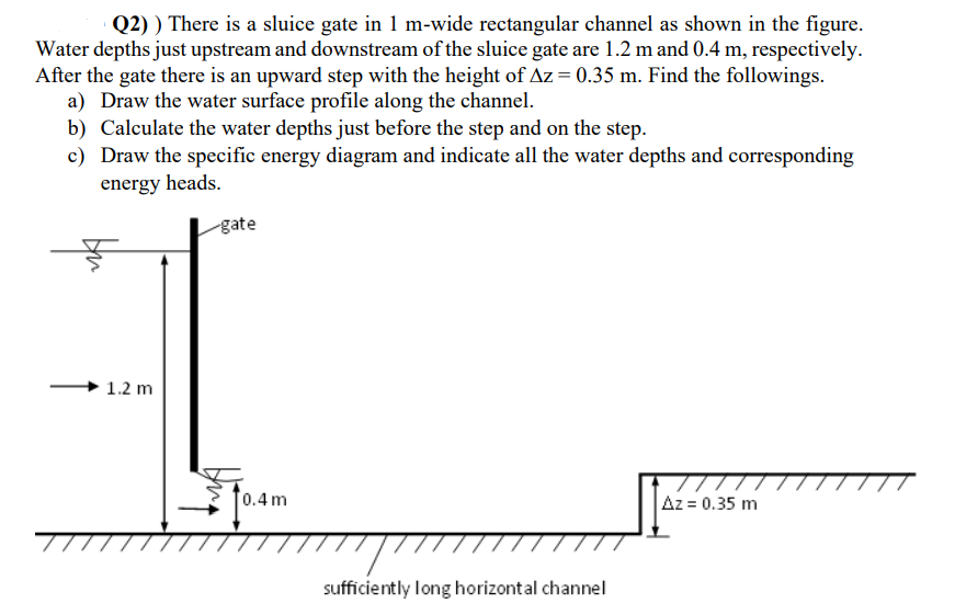 Solved Q2) ) There is a sluice gate in 1 m-wide rectangular | Chegg.com