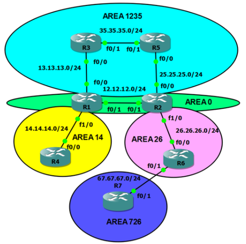 Solved Examine the given network diagram and answer the | Chegg.com