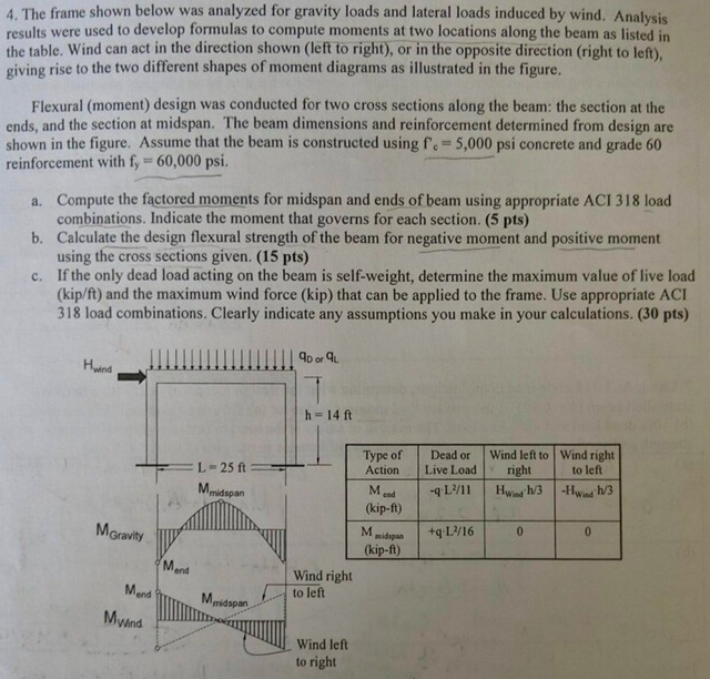 Solved 4. The frame shown below was analyzed for gravity | Chegg.com