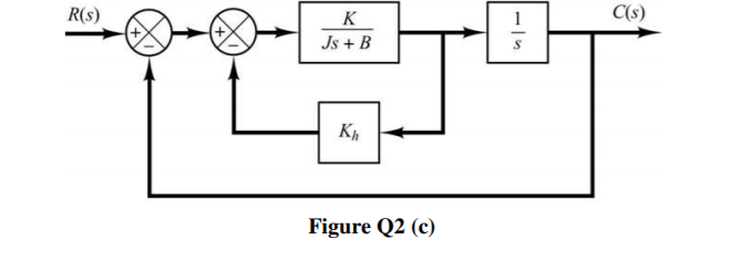 Solved (c) For the system shown in Figure Q2 (c), determine | Chegg.com