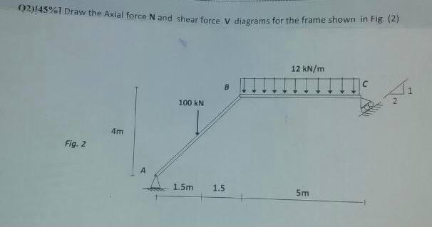 Solved 023145%1 Draw the Axial force N and shear force V | Chegg.com